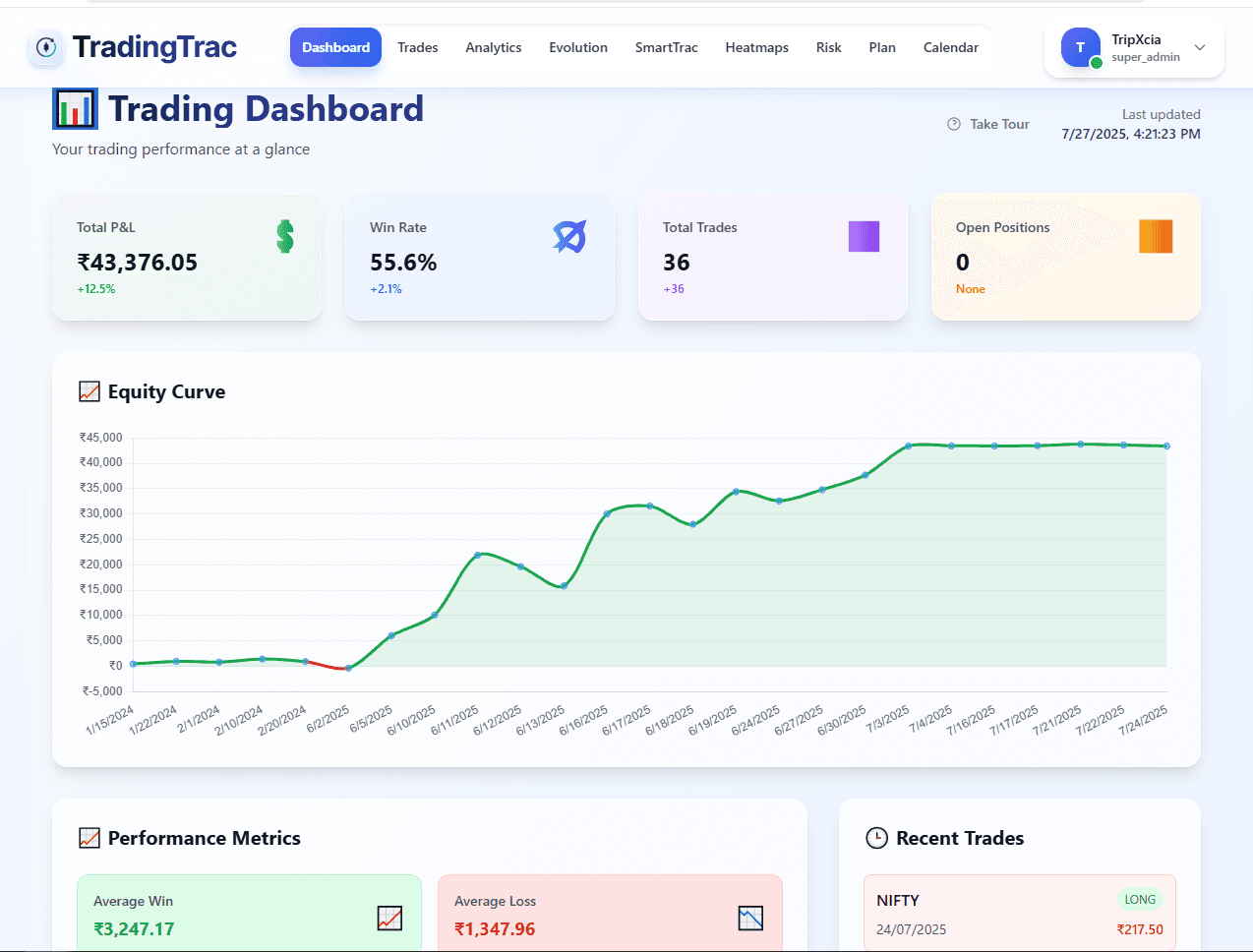 TradingTrac - Your Advanced Trading Journal