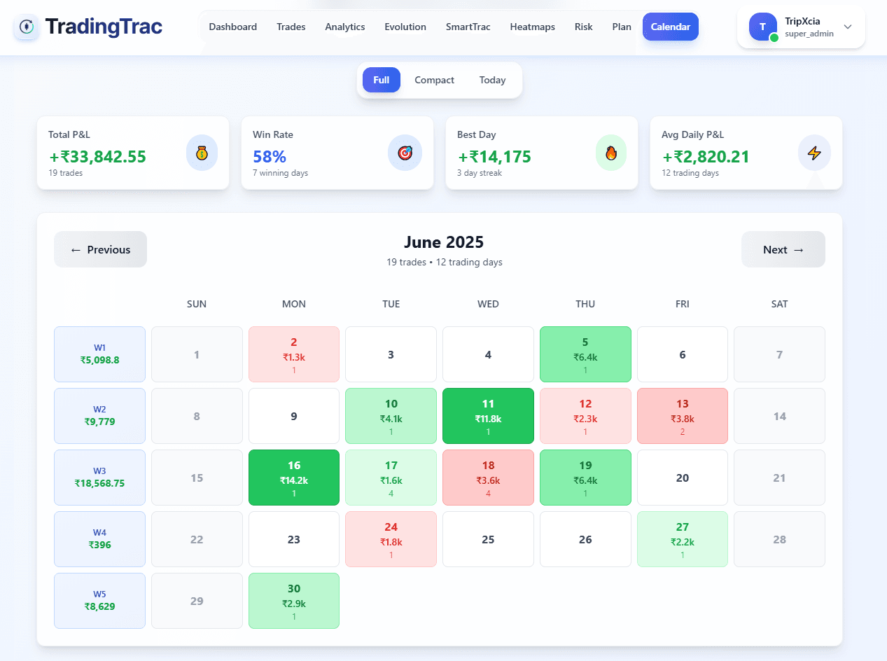 TradingTrac - Your Advanced Trading Journal
